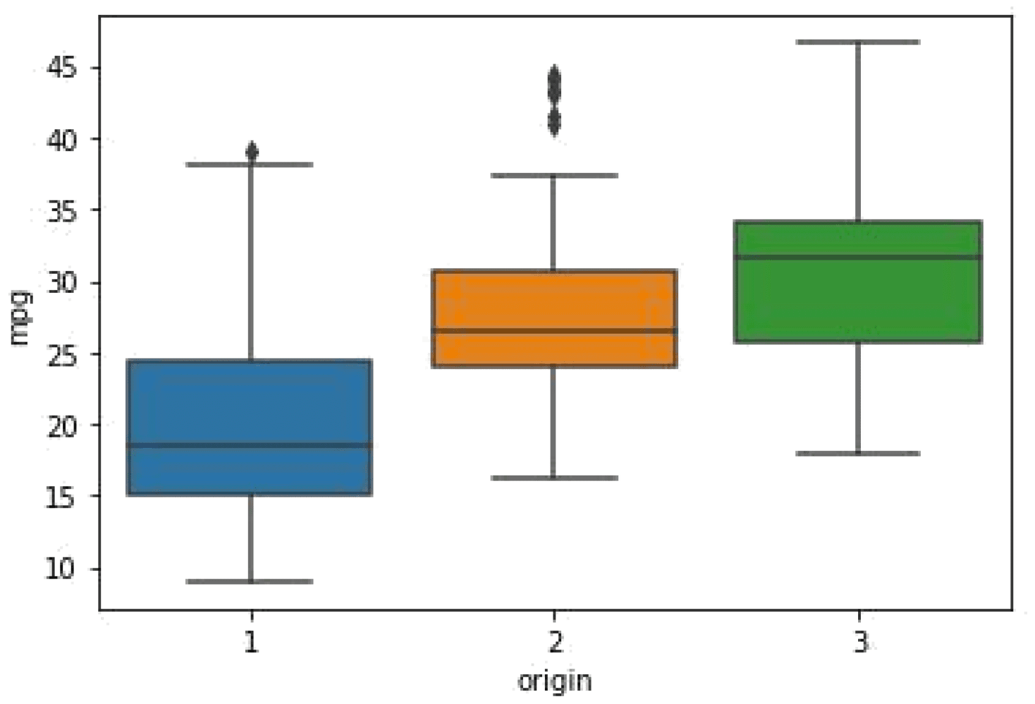 How To Predict Car Fuel Efficiency Using Machine Learning